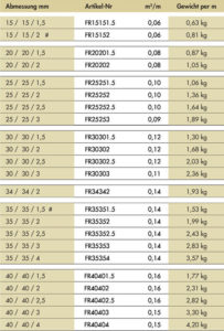 Formrohre günstig kaufen